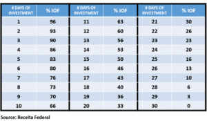 Brazil – What is IOF and strategies to pay less - Latinafinance.net